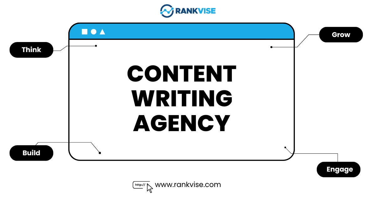 Best Content Writing Services | Boost Your Online Presence
