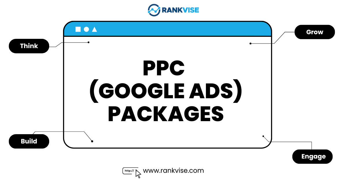 PPC Packages in Just $299 | Paid Ads Monthly Plan