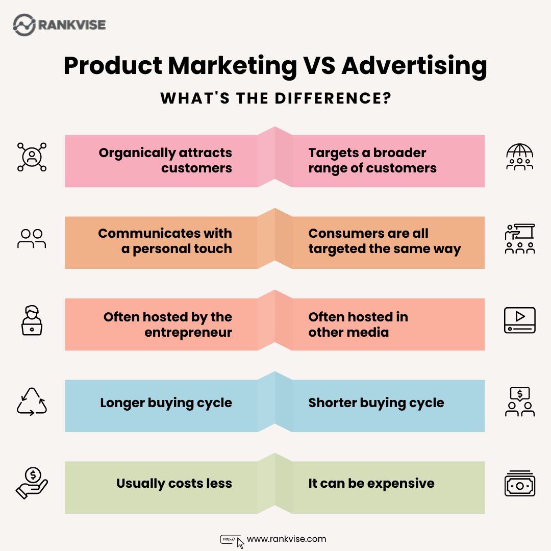 Product Advertising: Meaning, Benefits, Types, Examples