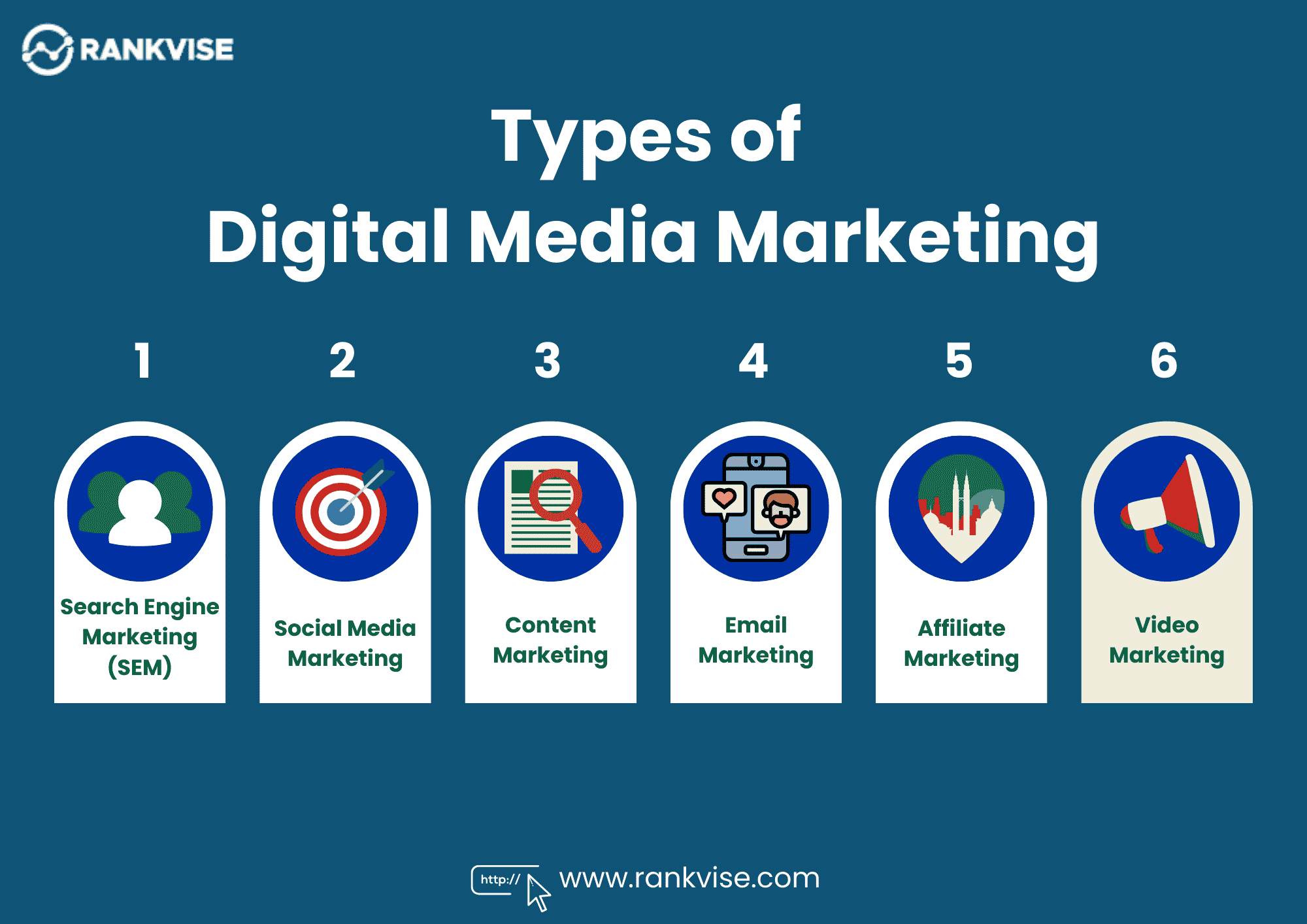 Digital Media Marketing: Meaning, Types & Examples