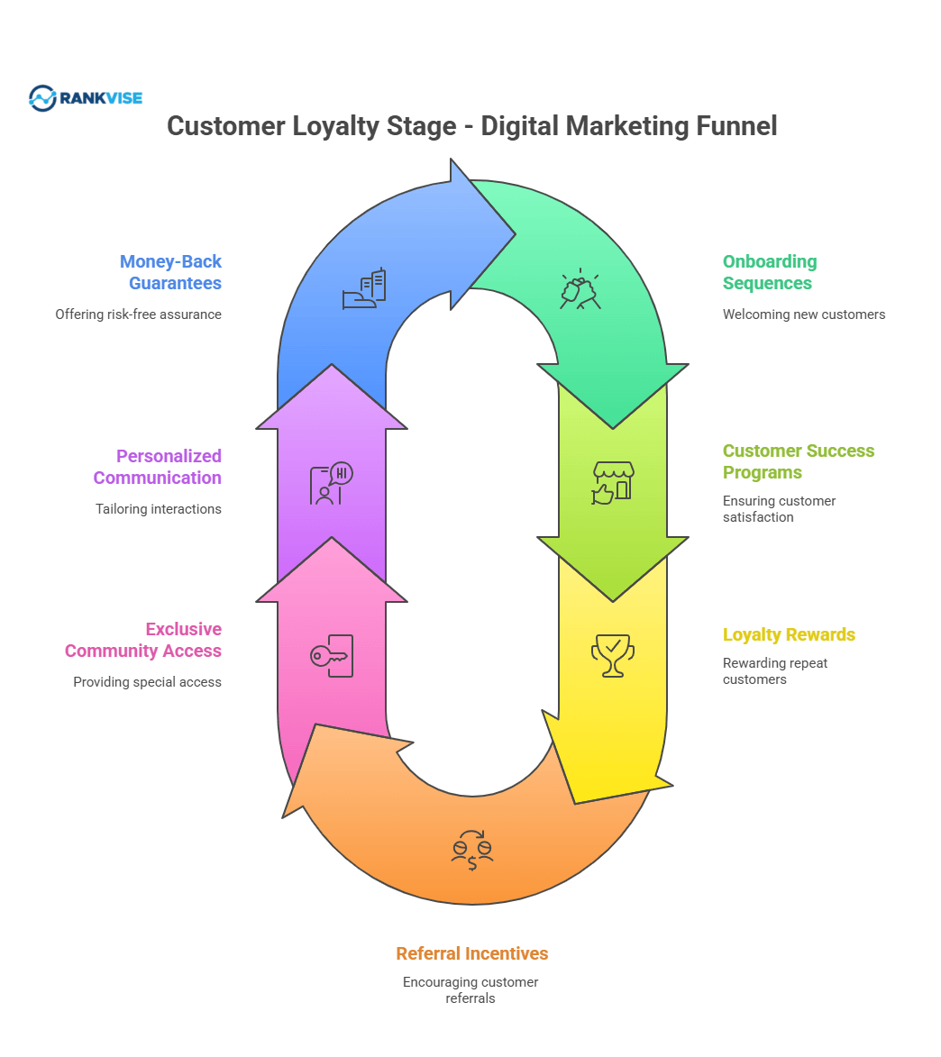 What Is a Digital Marketing Funnel? How to Create + Examples