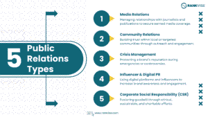 What Does PR Mean? In-Depth Guide to Types, Benefits & Examples