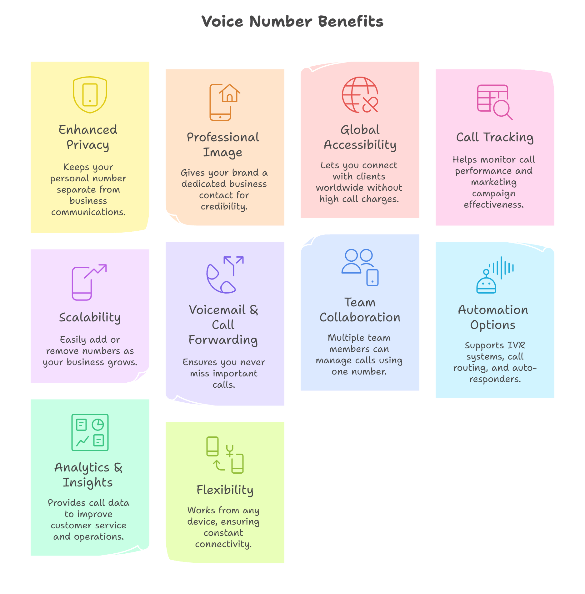 How to Pick the Right Voice Number for Business in 2026