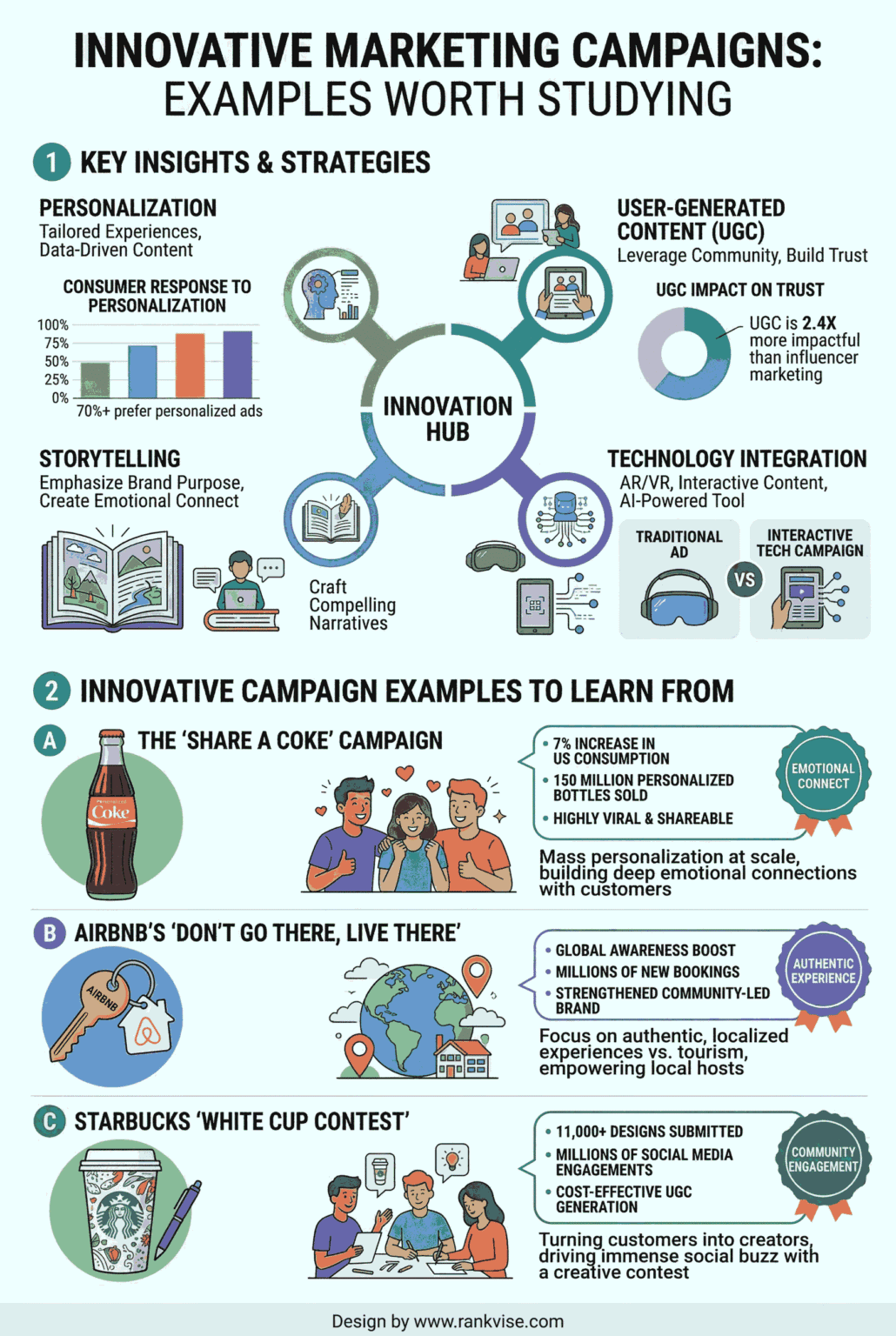 10 Innovative Marketing Campaigns Examples Worth Studying