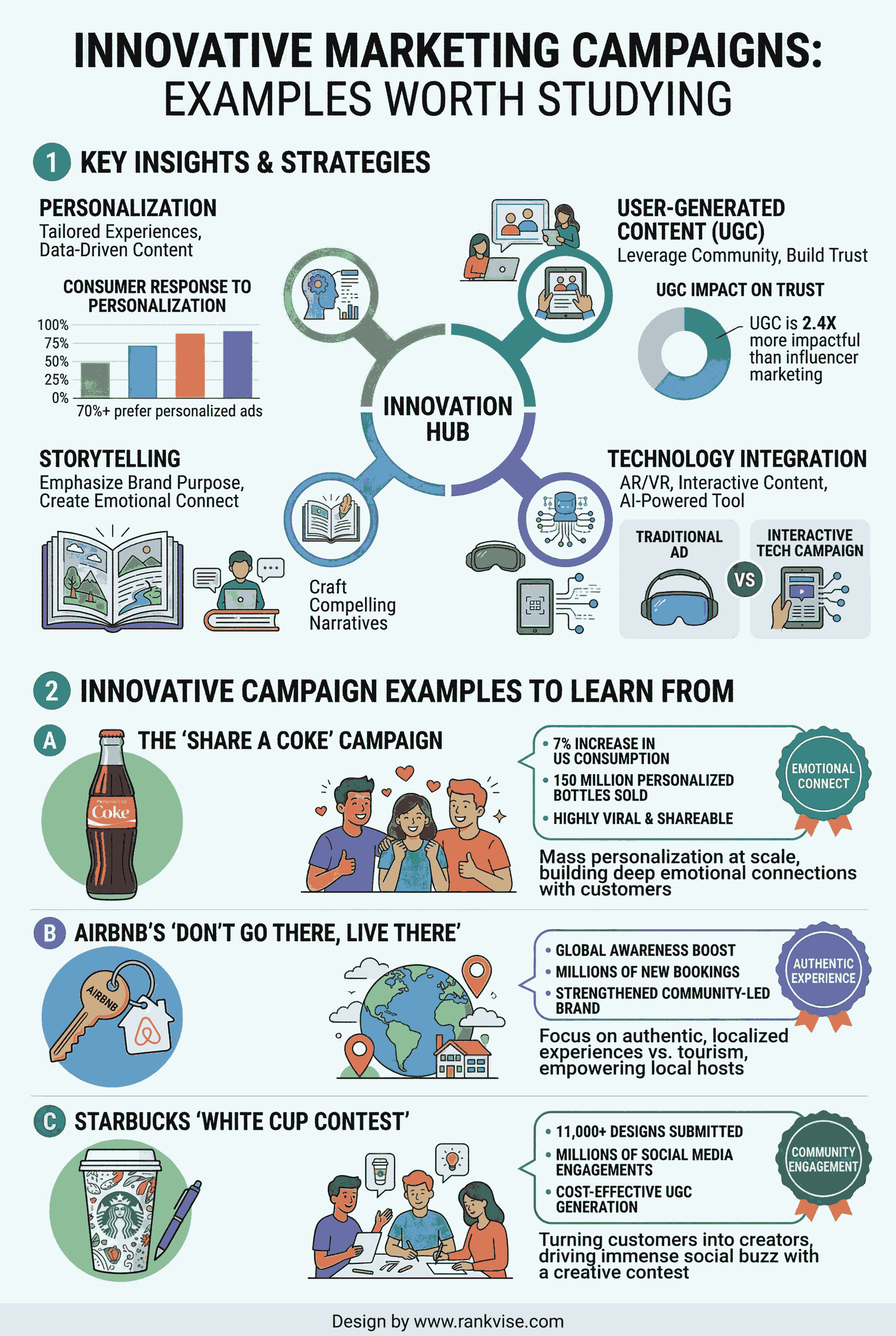 10 Innovative Marketing Campaigns Examples Worth Studying