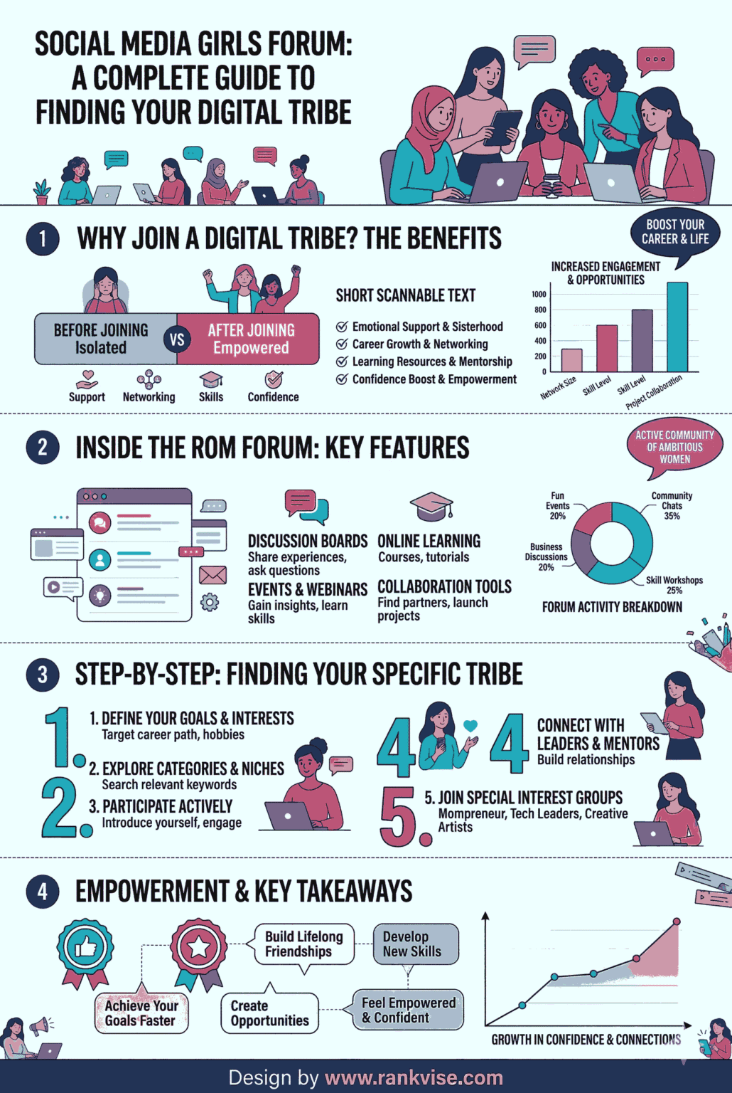 Social Media Girls Forum: Build Real Connections in 2026