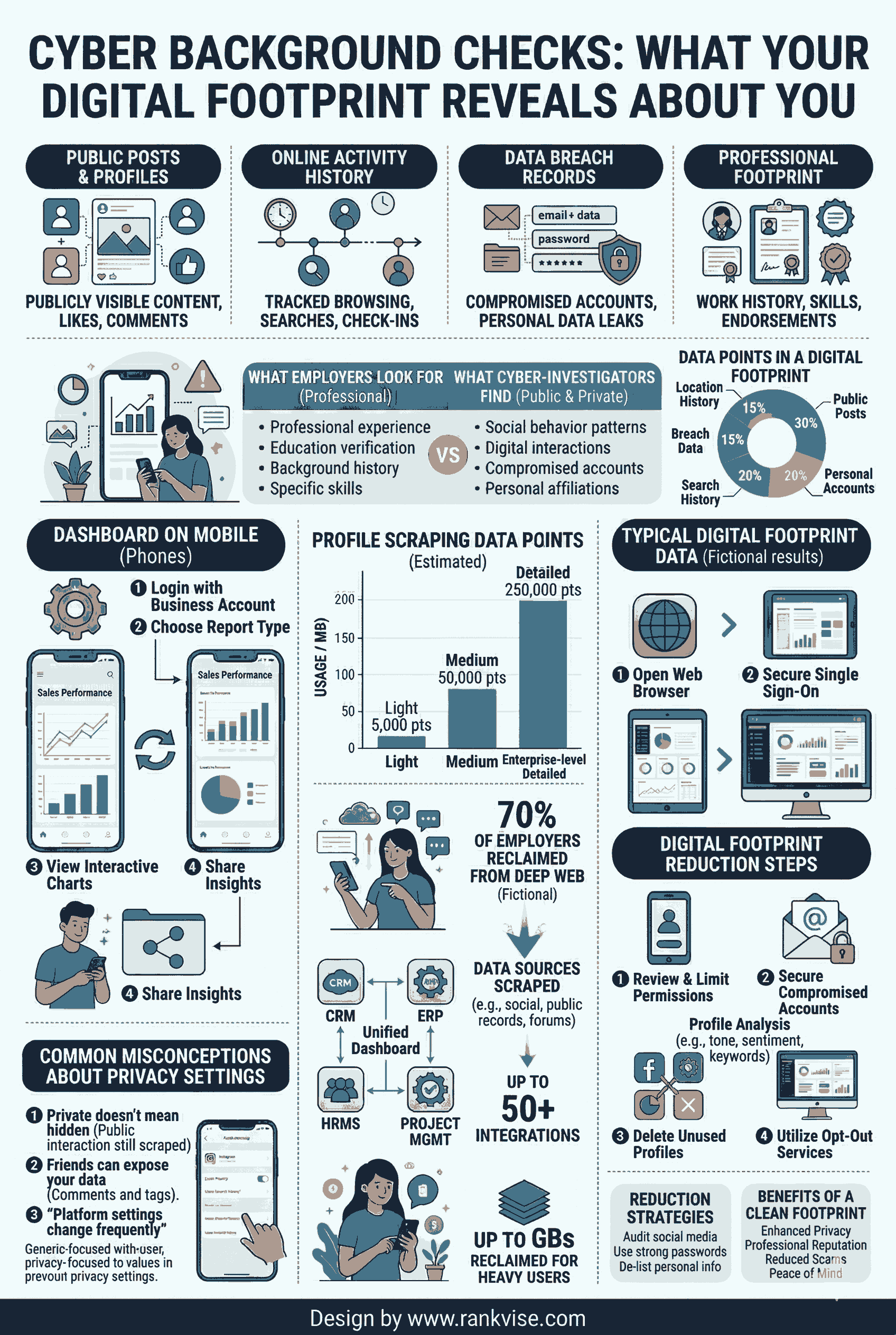 Cyber Background Checks: What They Reveal and How to Opt Out