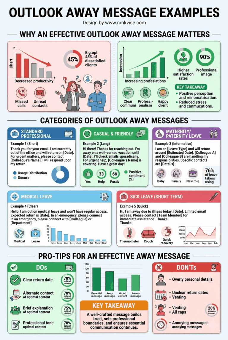 Outlook Away Message: 20 Examples for Every Scenario