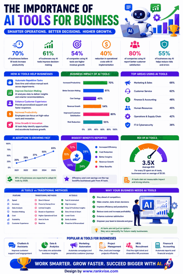 51 AI Tools for Business to Boost Productivity in July 2026