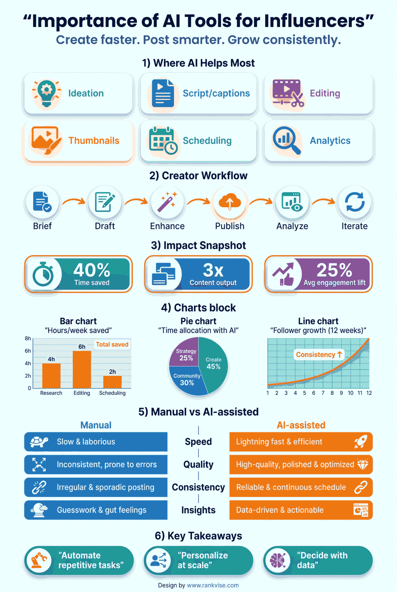 Top AI Tools for Influencers: Create, Grow, and Earn June 2026