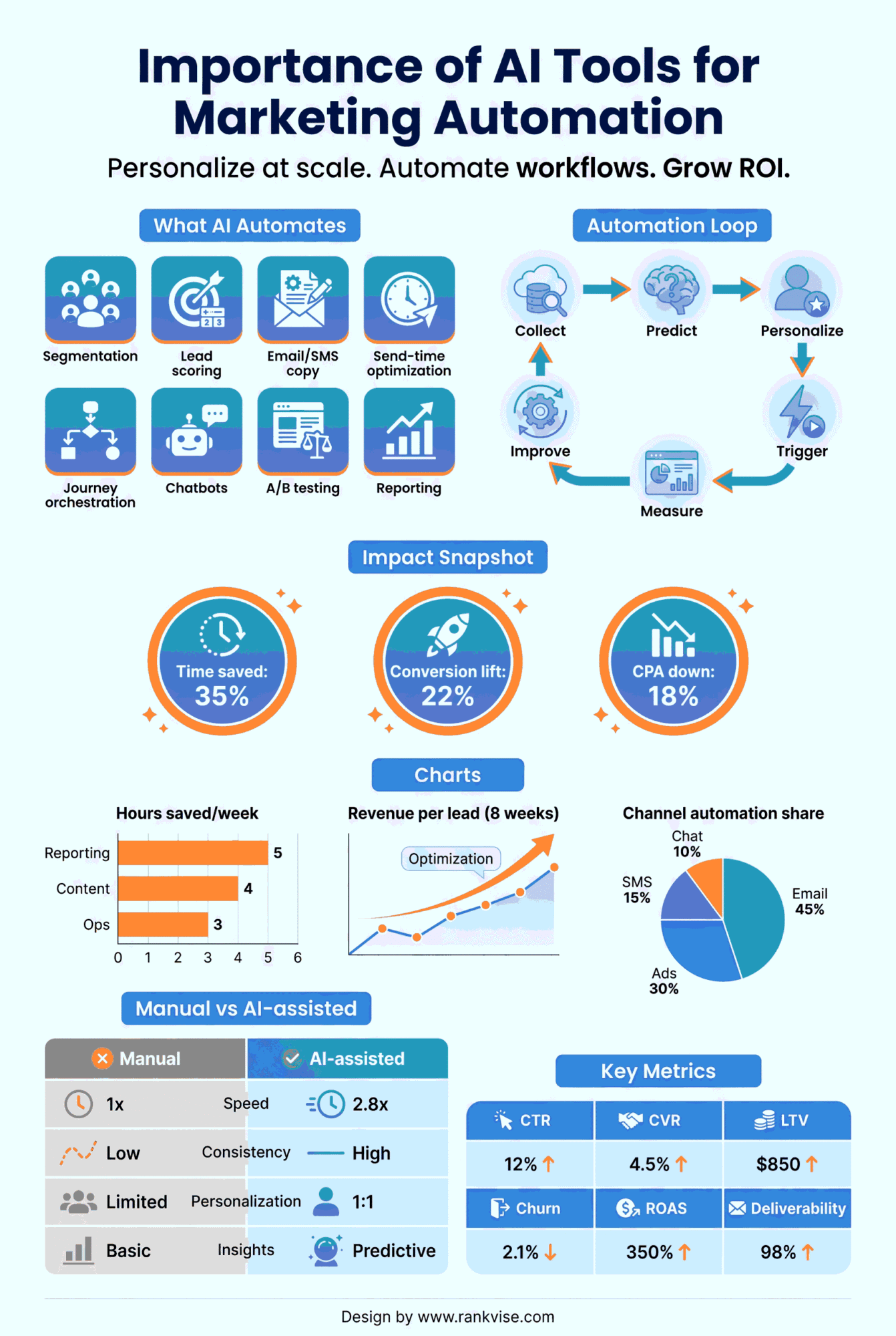 12 AI Tools for Marketing Automation in June 2026