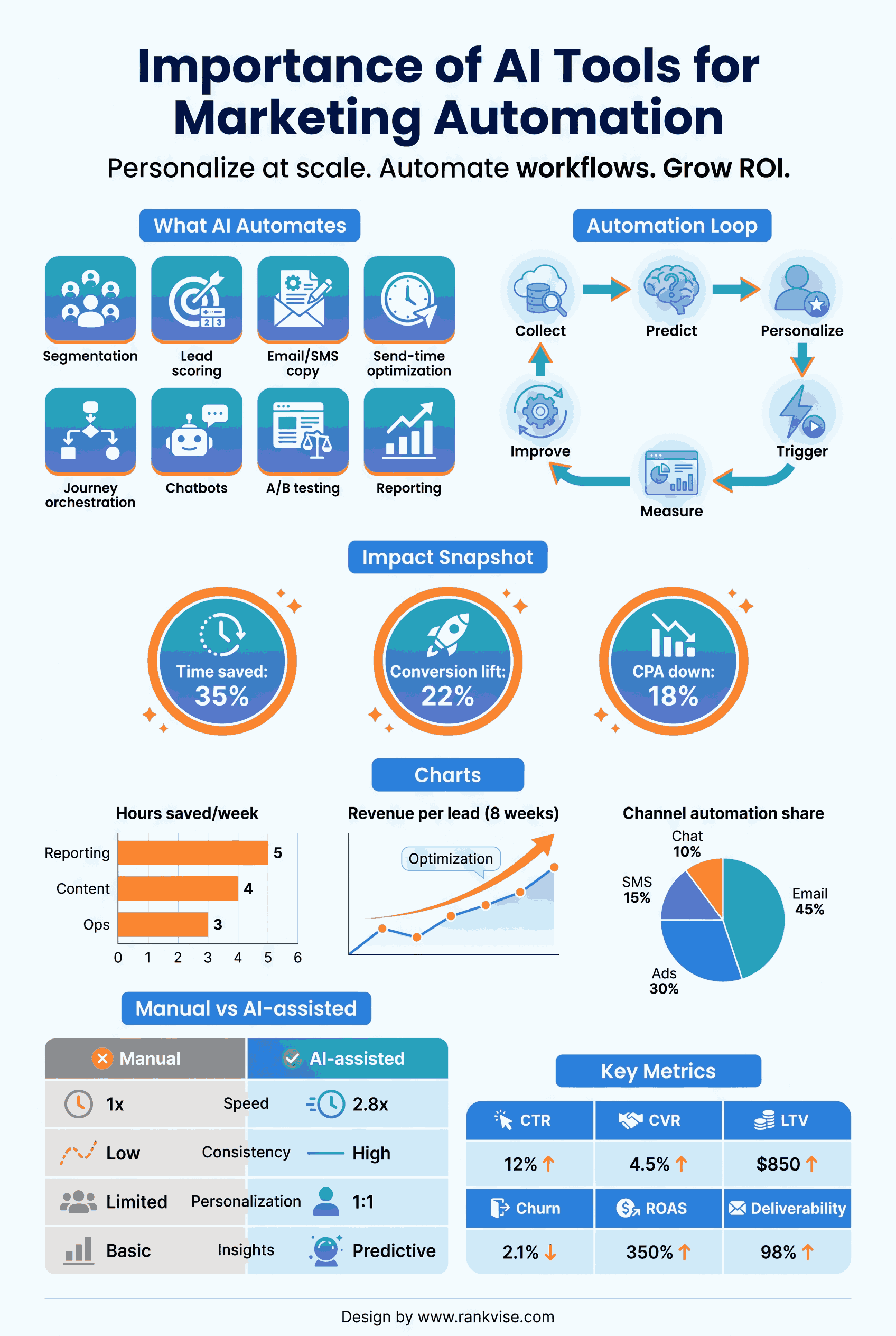 12 AI Tools for Marketing Automation in June 2026
